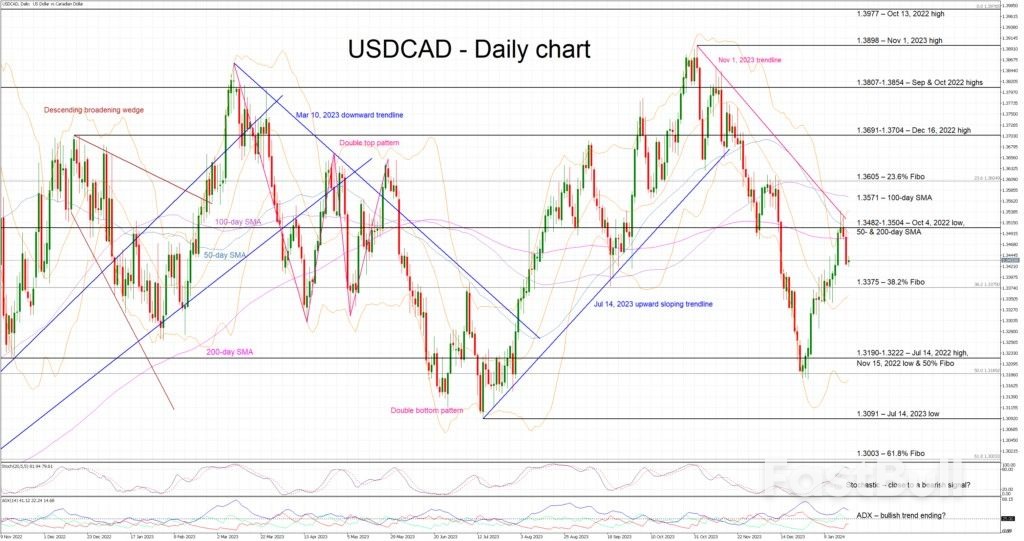 Dow Reaches 38,000 Milestone for the First Time - FastBull