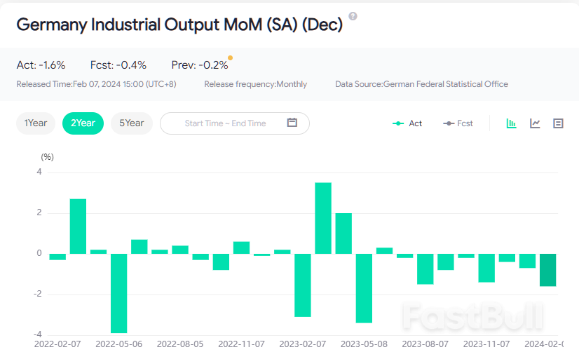Economic Environment 2024: Unfavourable - FastBull