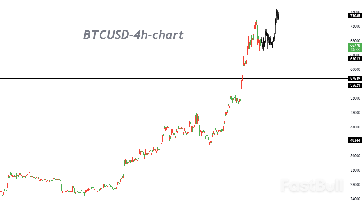 Large-scale Short Selling Premature Despite Upside Limited - FastBull