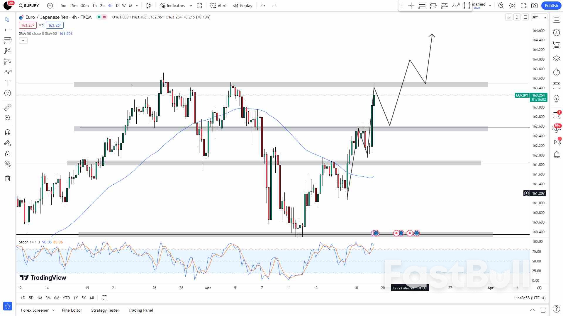 BOJ's Interest Rate Hike: Yen Bears Take Control as EUR/JPY Reacts ...
