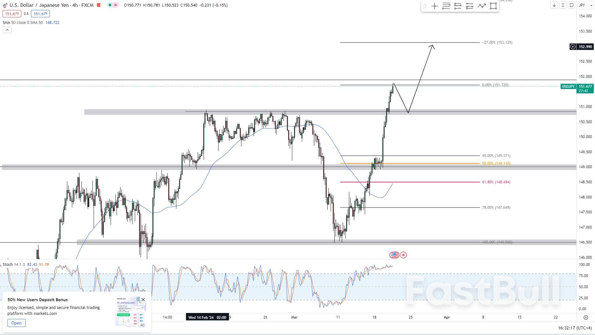 Yen Slumps as BoJ Ends Negative Rates, But Don't Expect Hawkish Pivot ...