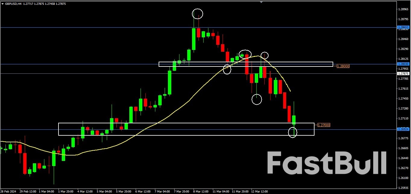 The High Inflation Rate in The United States Give The Dollar Strength ...
