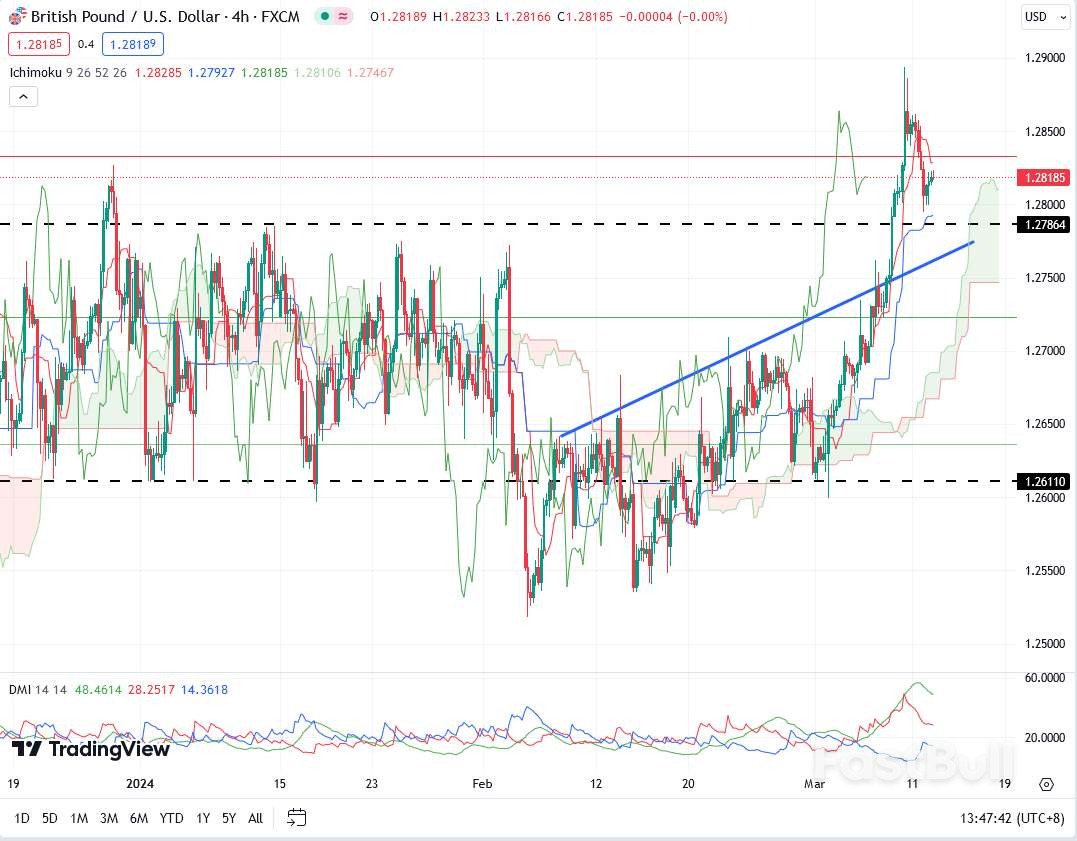 UK ILO Unemployment Rate May Boost Rate-Cut Expectations and Weigh on ...
