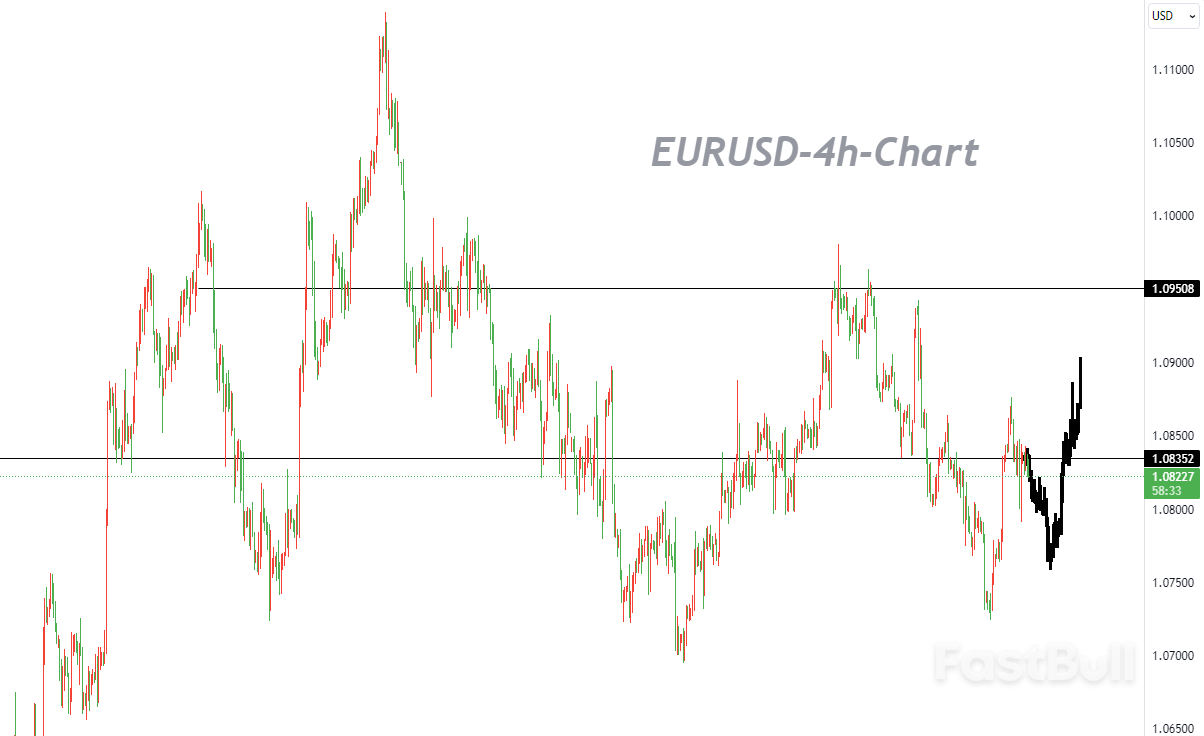 Beware of Bear Raiding Despite Bullish Trends - FastBull