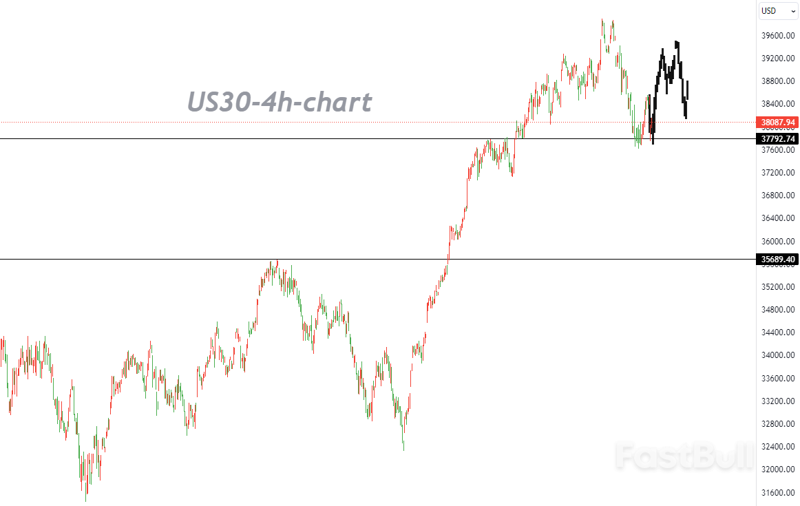 Market's Overextended Rally Calls for Another Top Test - FastBull
