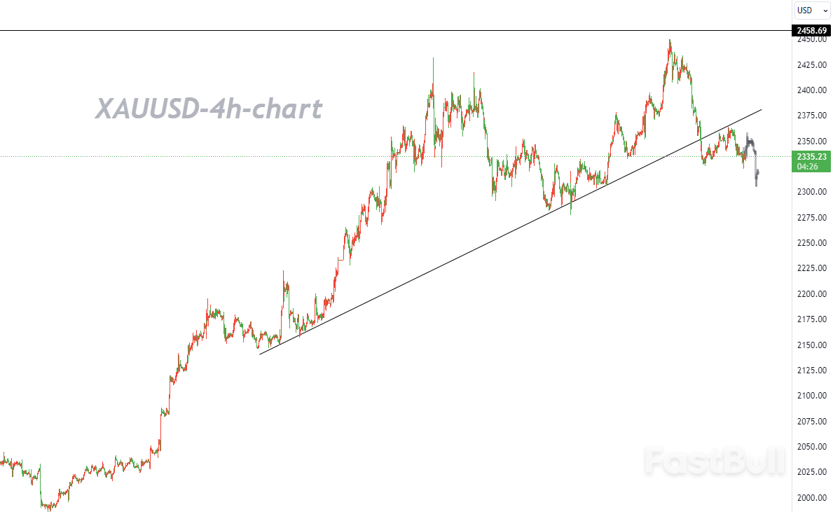 Bulls Could Set a Range-Bound Double Top Before Further Pullback - FastBull
