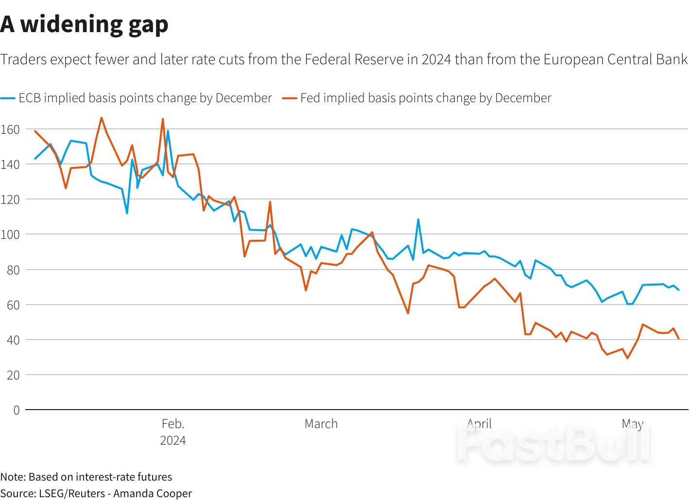 ยูโรเก็บดอลลาร์ 'กอริลลา' จาก Scuppering ECB Rate Outlook - FastBull