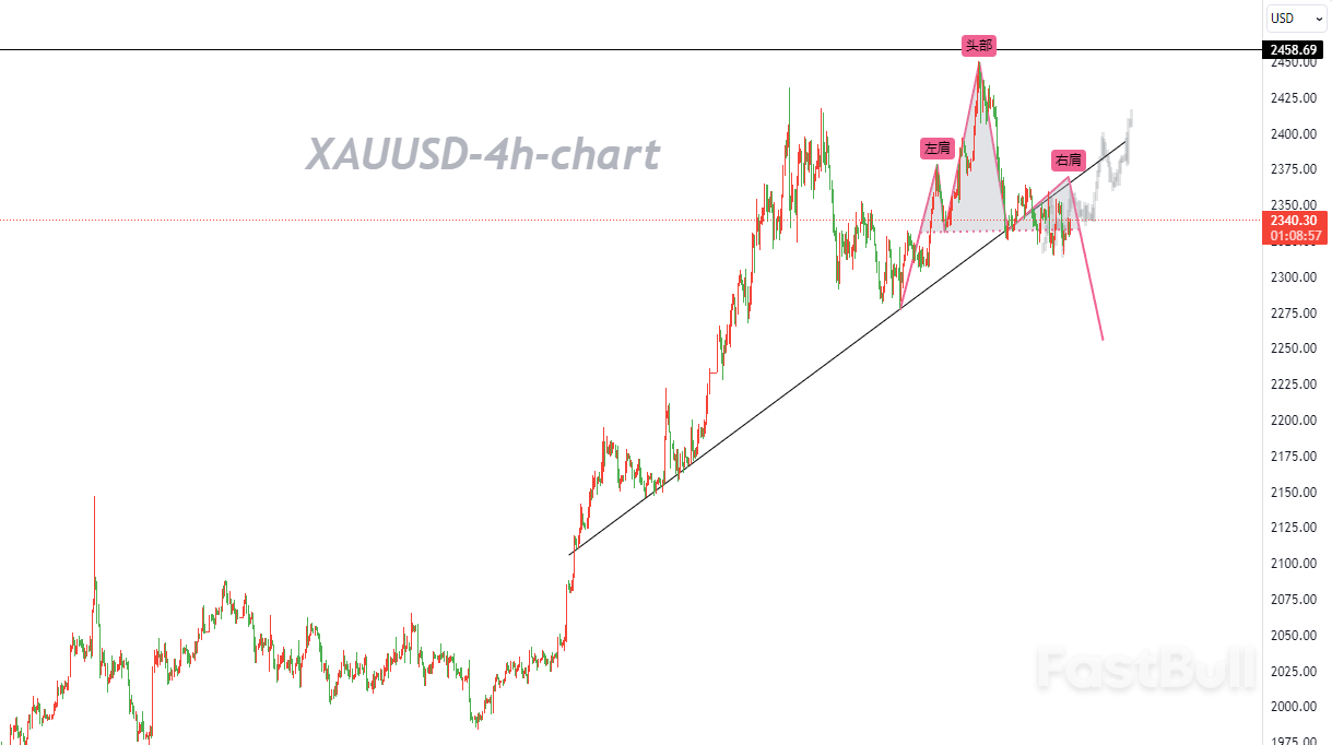 Dramatic Move Can Be Seen in Either Direction - FastBull