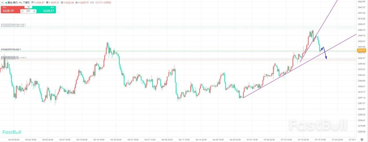 A Sudden Plunge Signals a Short-Term Peak - FastBull