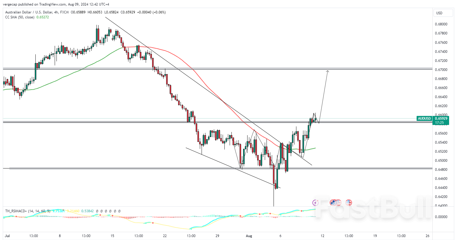 AUD/USD Rises as Aussie Strengthens on Hawkish RBA and Strong Chinese ...
