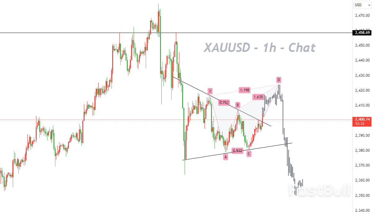 Bulls Expected to Break Triangle Consolidation to Test Supply Zone ...