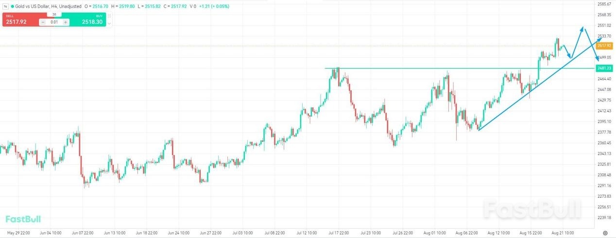 Chasing the Rise Becoming More Costly, Beware of Overcrowded Trades ...
