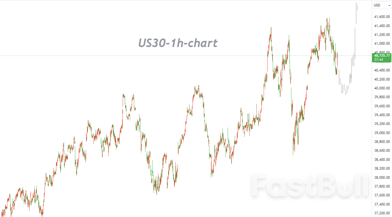 Short-Term Correction Expected; Medium-Term Optimism Maintained - FastBull Short-Term Correction Expected; Medium-Term Optimism Maintained - FastBull