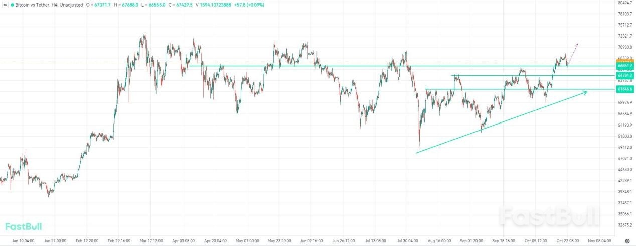 Uptrend Intact, Bulls Need Not Worry Excessively - FastBull