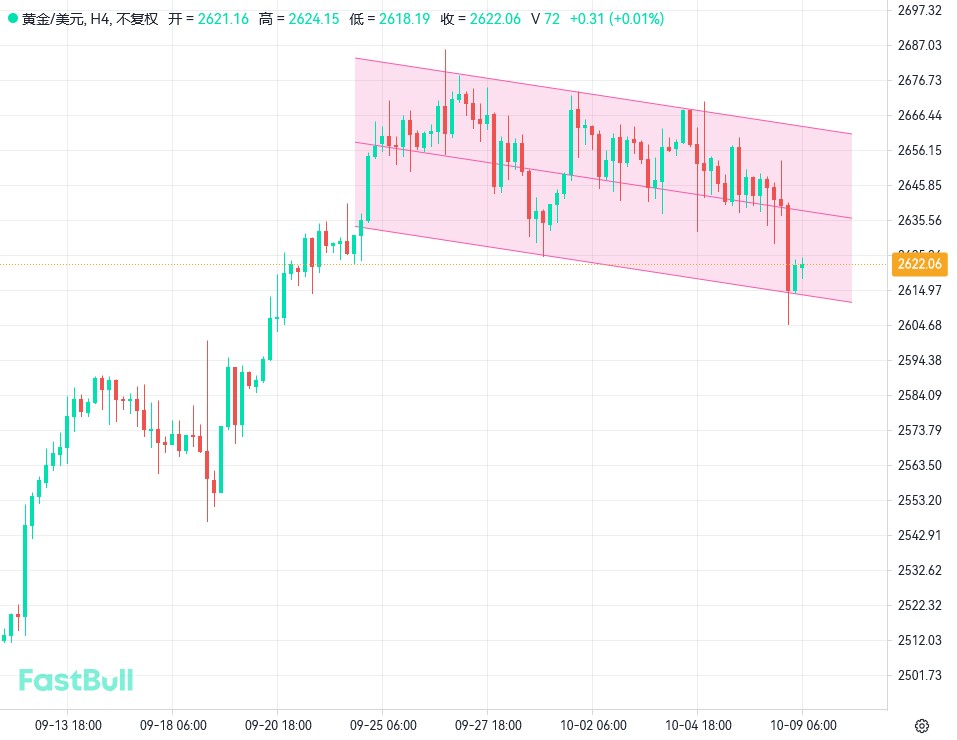 Order Book - FastBull