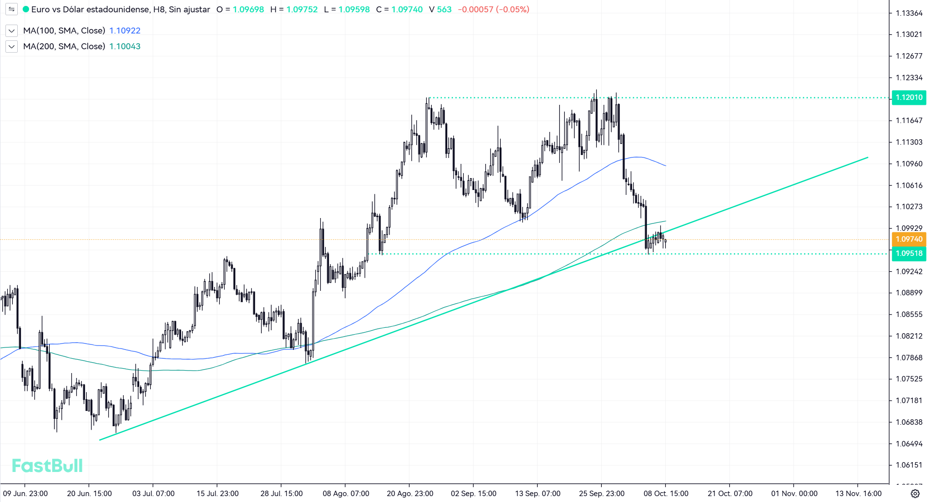 Order Book - FastBull