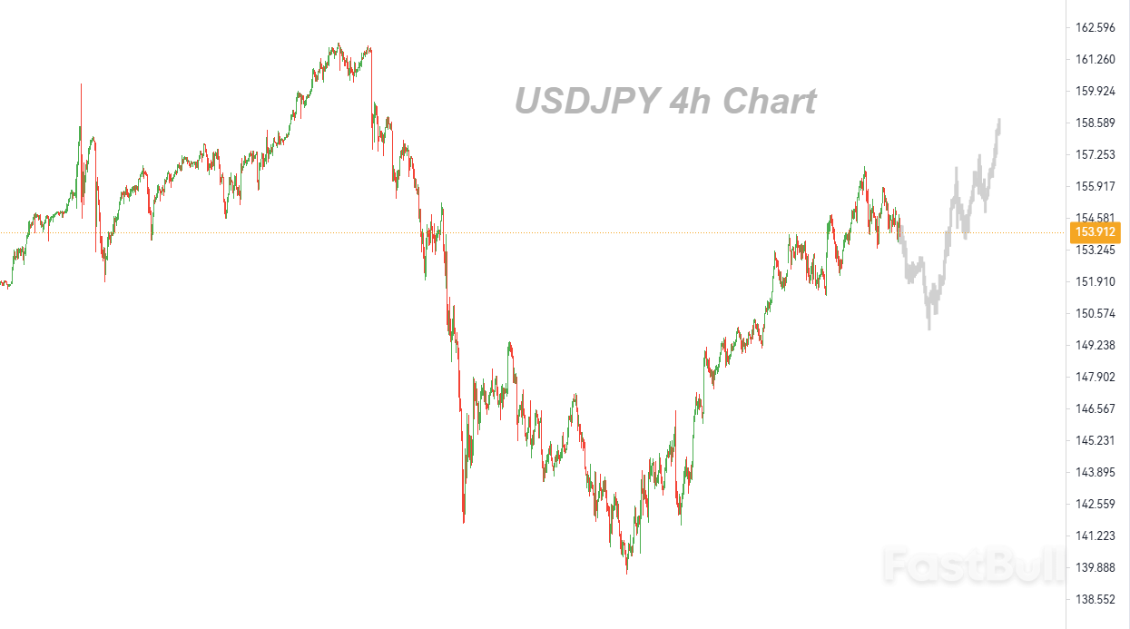Market Expects January BoJ Rate Hike, but Early Action Cannot Be Ruled ...