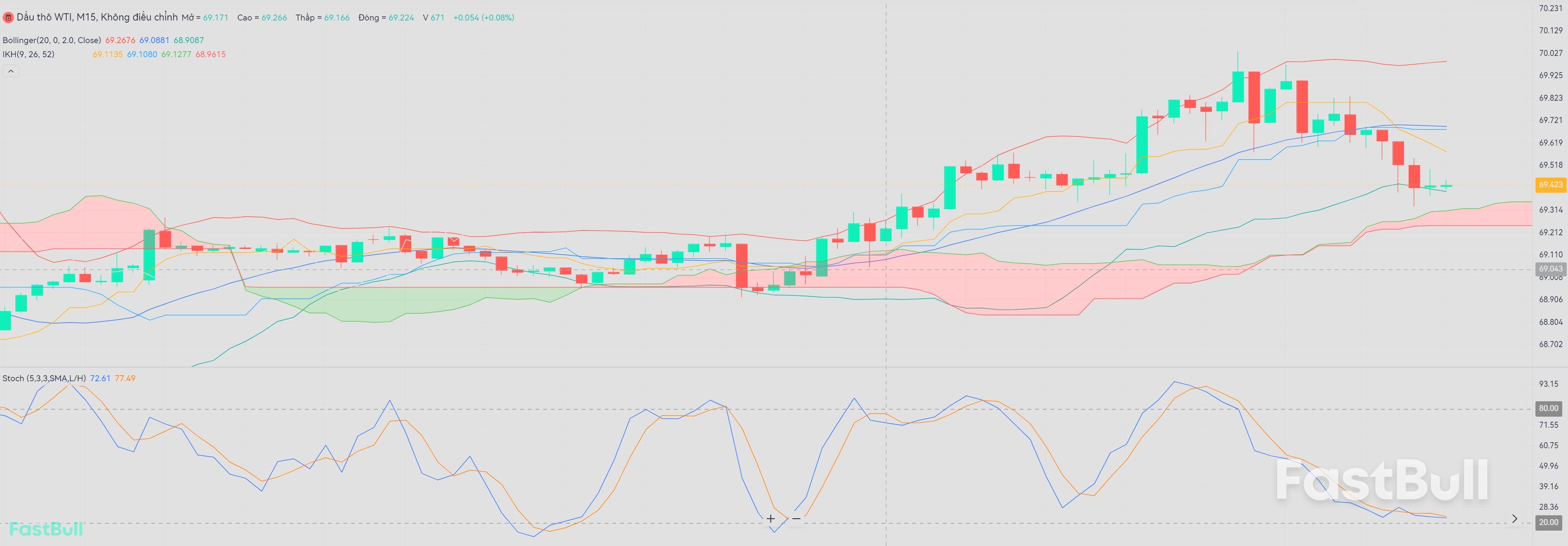 WTI continues to plummet - FastBull