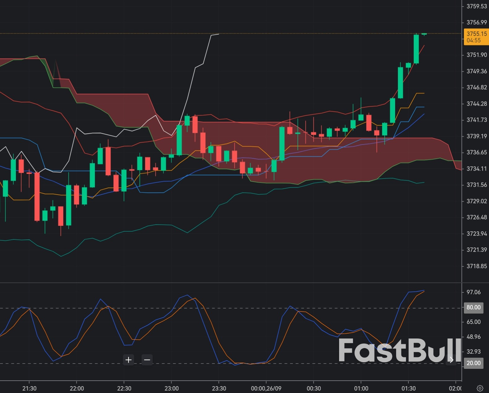 Order Book - FastBull
