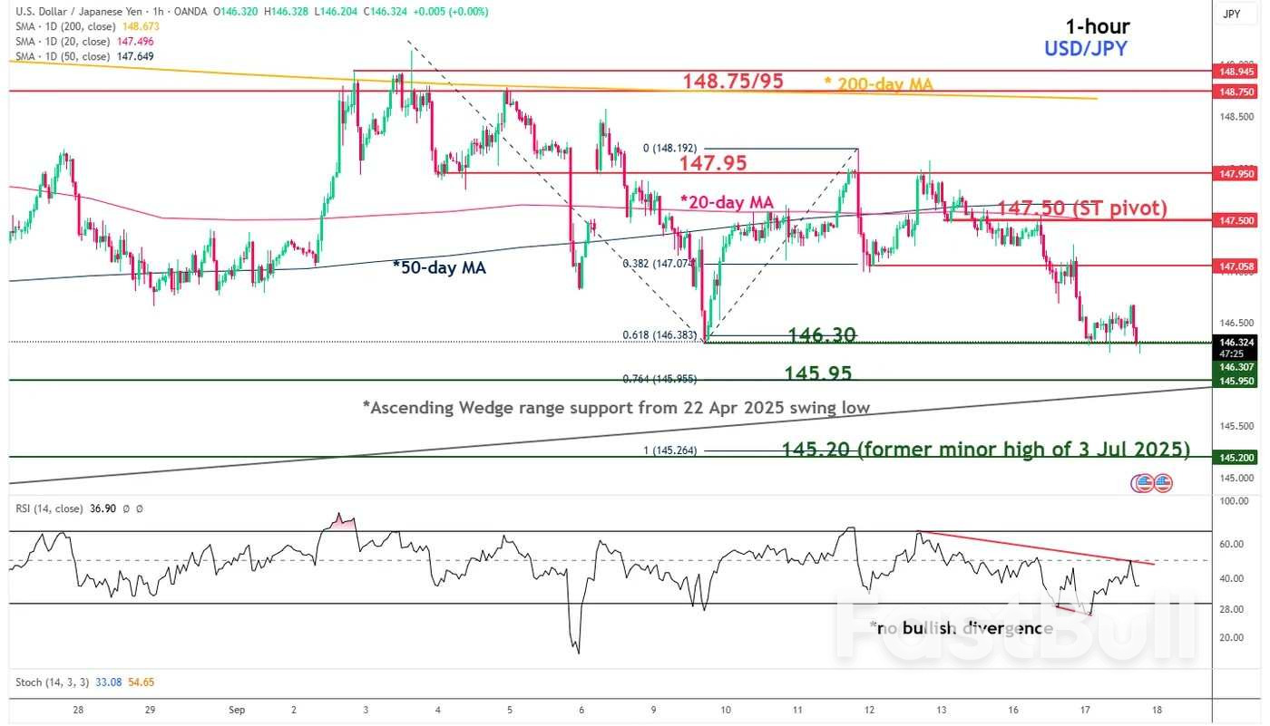 WTI Extends Gains AFter Biggest Crude Build In 3 Months - FastBull