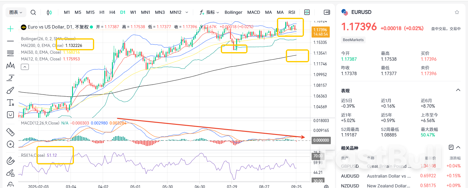 Germany's Data Misses Expectations: Will the Euro Fall from Grace ...