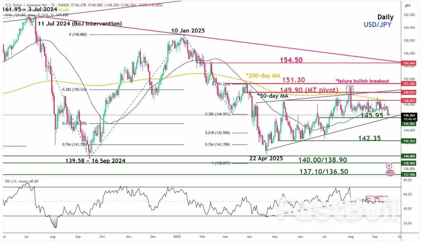 WTI Extends Gains AFter Biggest Crude Build In 3 Months - FastBull