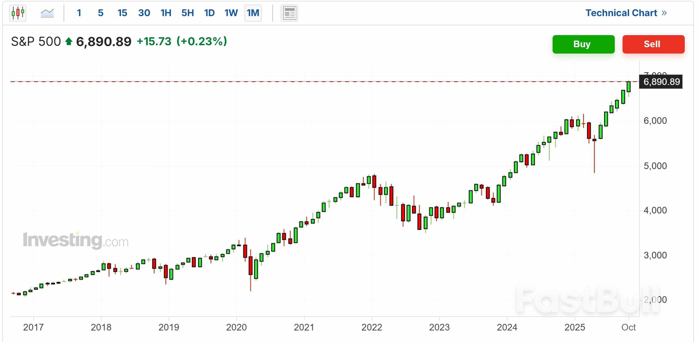 Fed Cuts 25bps, Ends QT As Expected; Two FOMC Officials Dissent - FastBull