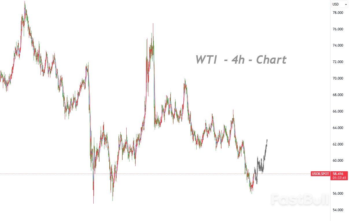 UK Inflation Data Comes in Below Expectations, Prompting Market ...