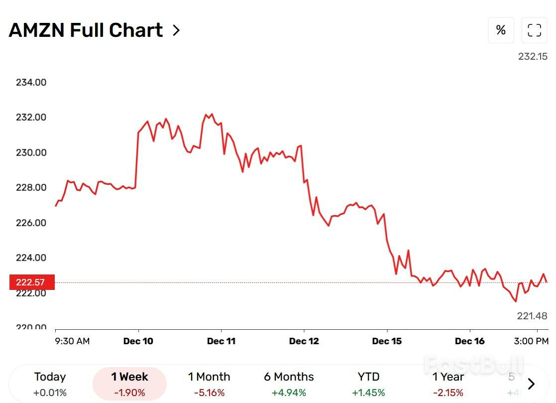 Sterling spooked by UK inflation surprise, oil jumps on Venezuela ...