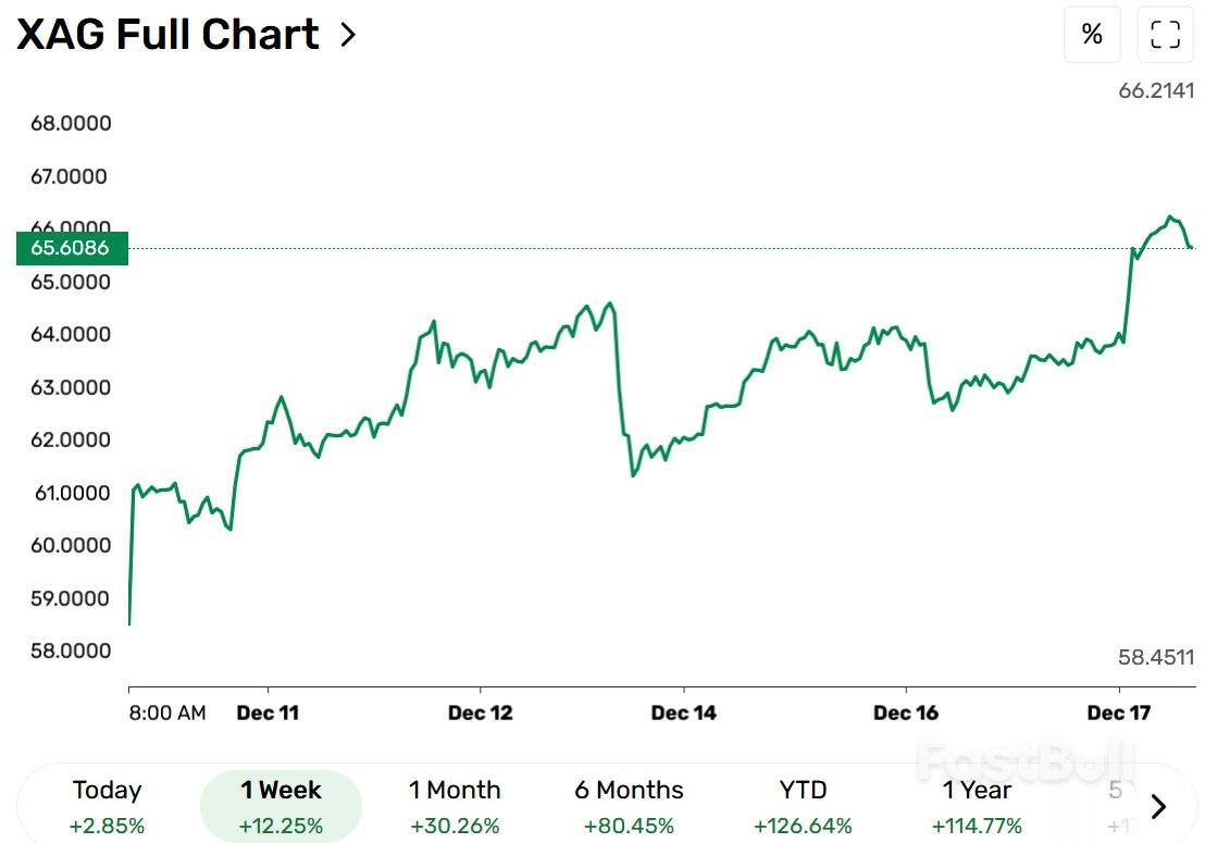 Sterling spooked by UK inflation surprise, oil jumps on Venezuela ...