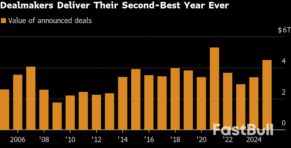 Warner Bros. Is Blockbuster Finale to $4.5 Trillion M&A Haul - FastBull
