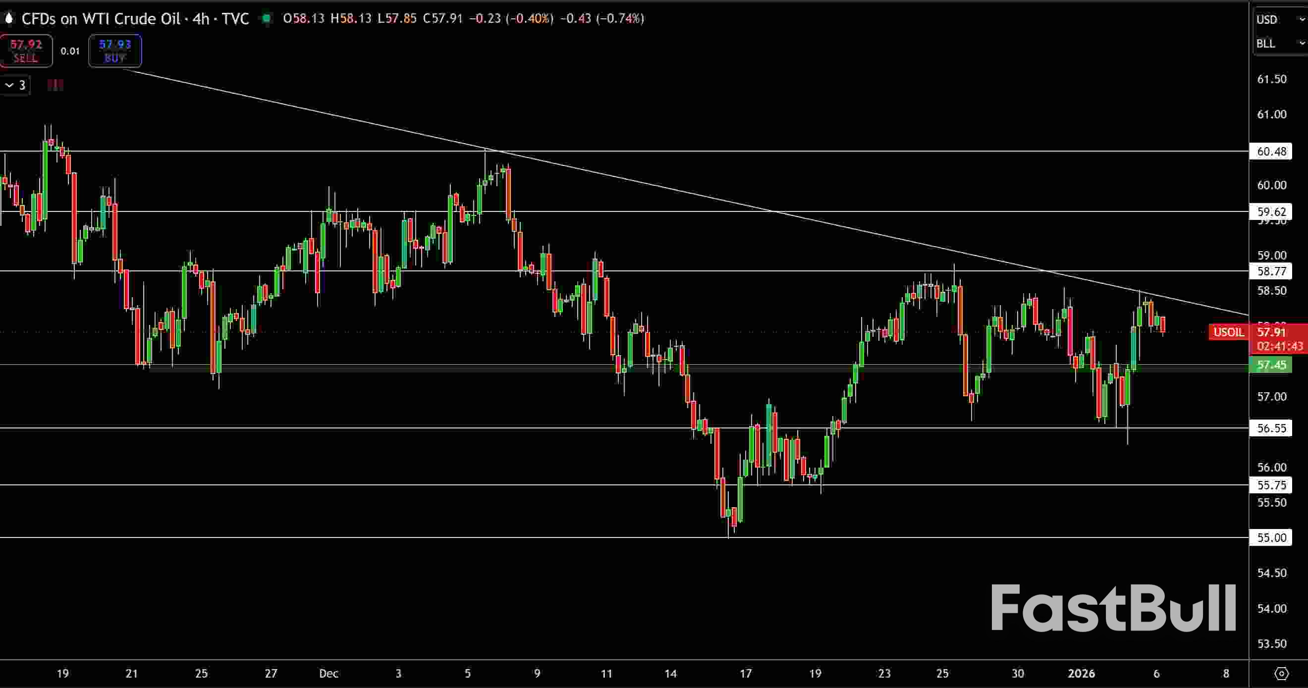 Natural Gas and Oil Forecast: RSI Signals Balance as Traders Watch $58 ...