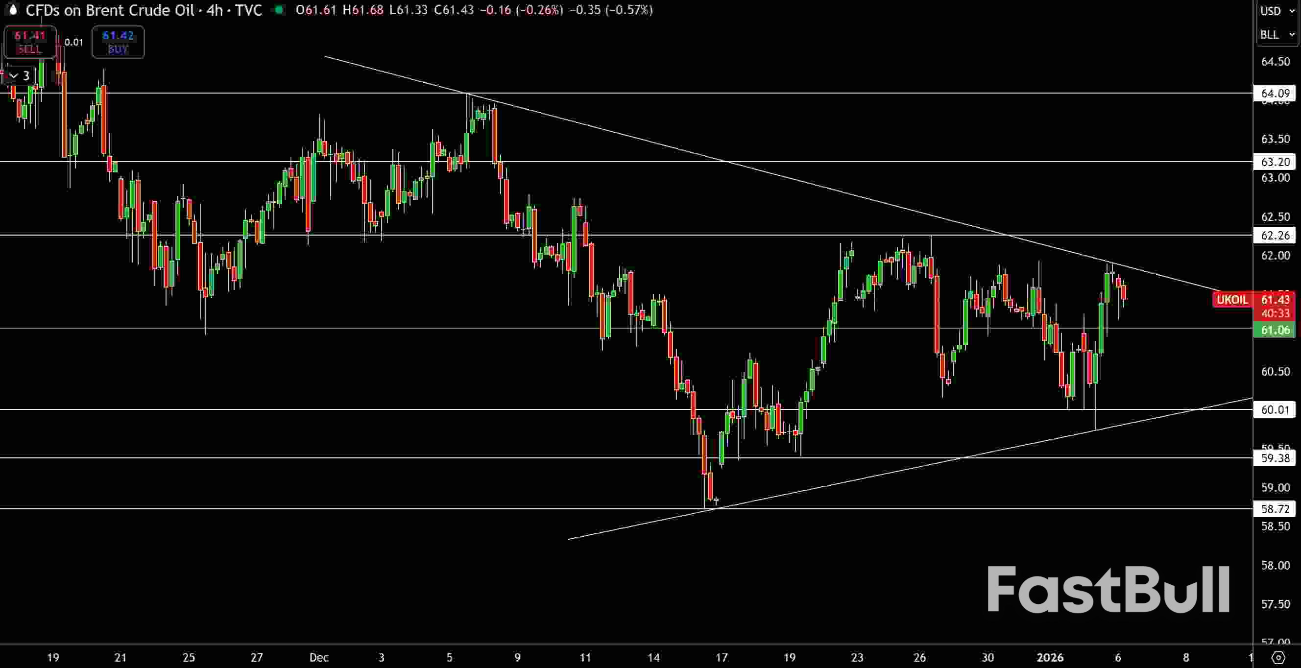 Natural Gas and Oil Forecast: RSI Signals Balance as Traders Watch $58 ...
