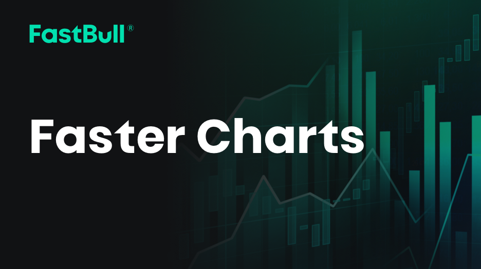 FastBull กราฟทางการเงินฟอเร็กซ์ หุ้น ดัชนี เครื่องมือวิเคราะห์ฟิวเจอร์ส