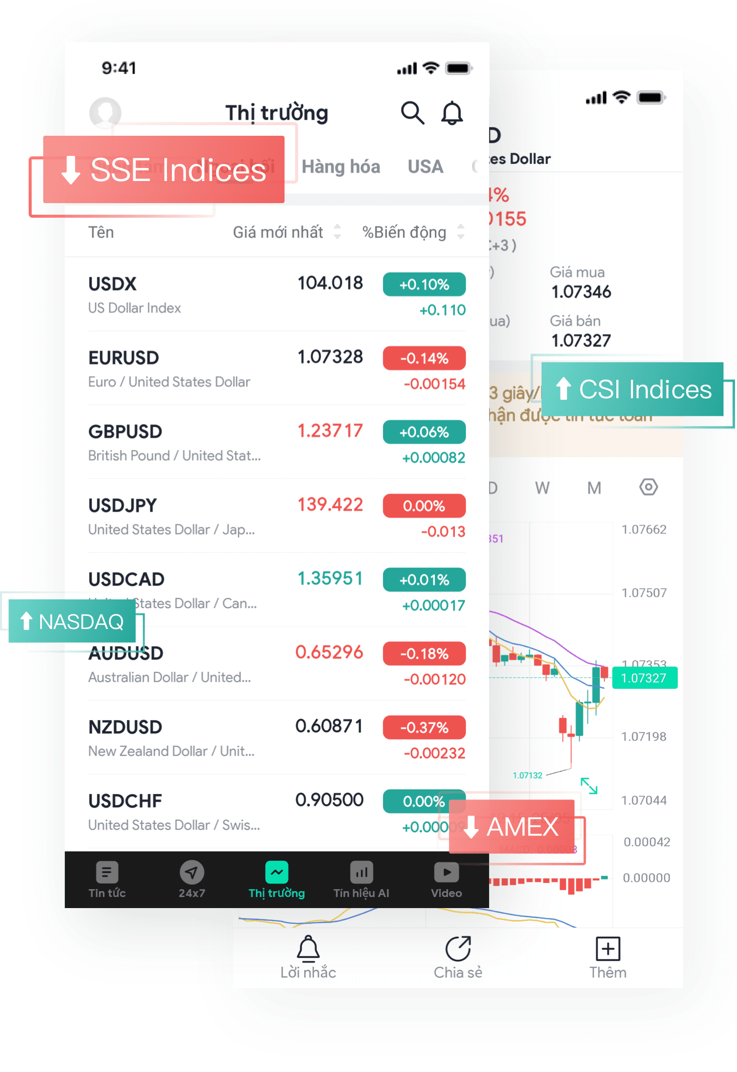 Tải App - FastBull