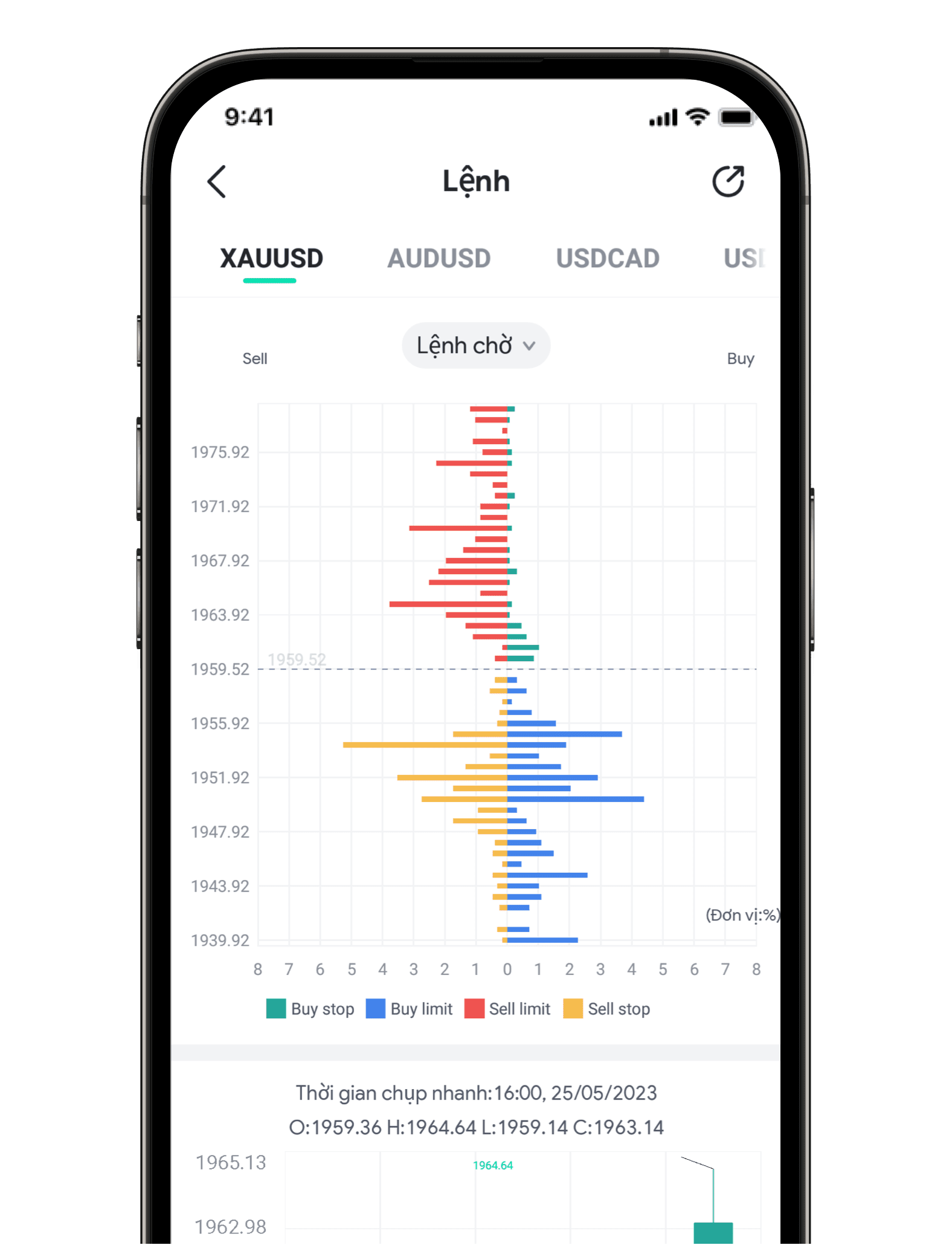 Tải App - FastBull